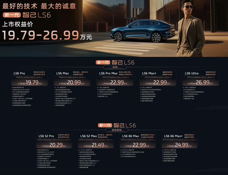 智己 LS6 上市，19.79 万起售，九大配置，66Max 成性价比担当_车家号_发现车生活_汽车之家