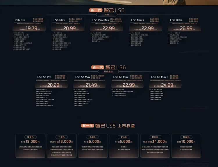 LS6 27分钟订单破万，智己李微萌、项娇如何接住「泼天流量」？_车家号_发现车生活_汽车之家