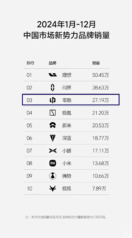 零跑C19：20万内的全尺寸SUV？800V+双芯片+激光雷达_车家号_发现车生活_汽车之家