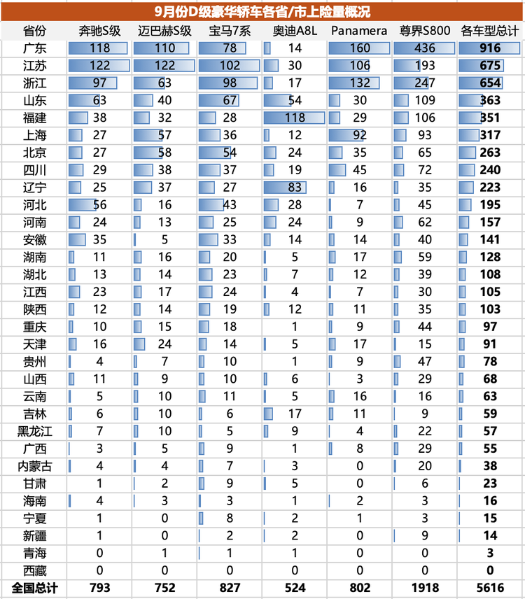 S800坐稳D级豪华轿车销冠，尊界的天花板有多高？_车家号_发现车生活_汽车之家