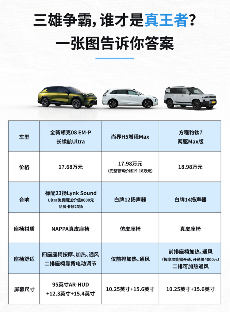 领克08EM-P真就值得入手吗？_车家号_发现车生活_汽车之家