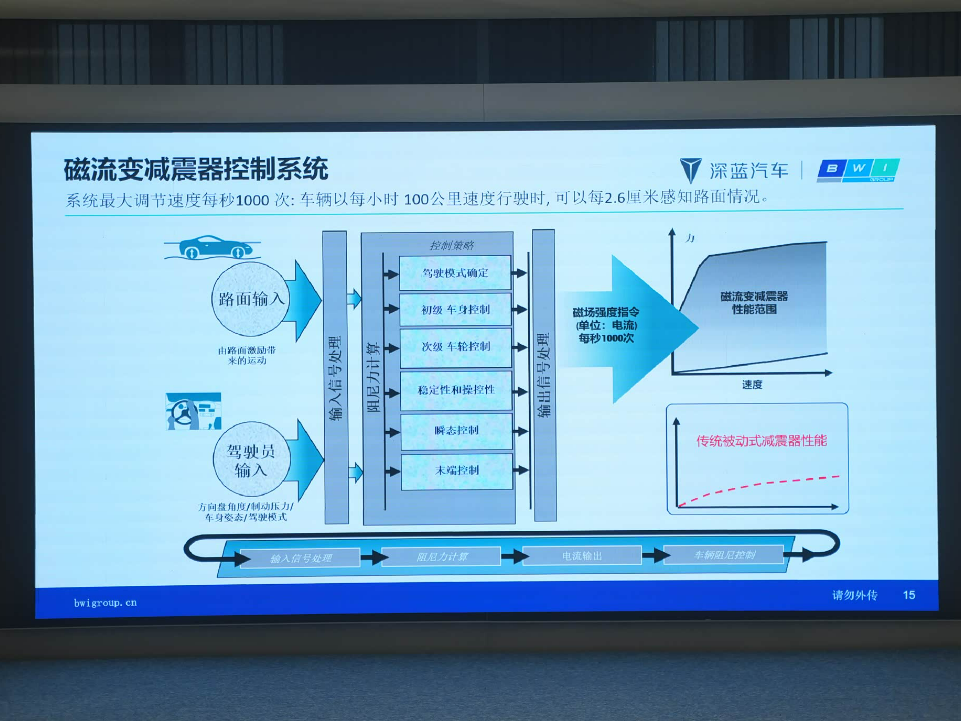 解读深蓝L06的85.6km/h麋鹿测试成绩，聊聊深蓝L06悬架的含金量_车家号_发现车生活_汽车之家