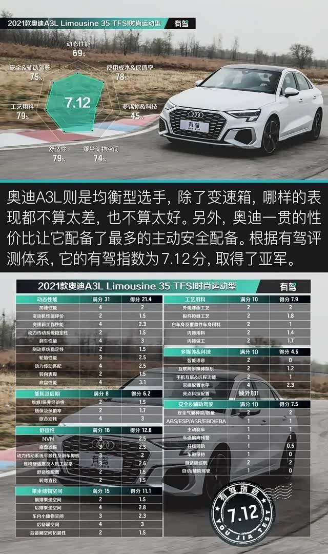 手持20万，BBA中选哪款小豪车？对比评测奥迪A3L/奔驰A级/宝马1系_车家号_发现车生活_汽车之家