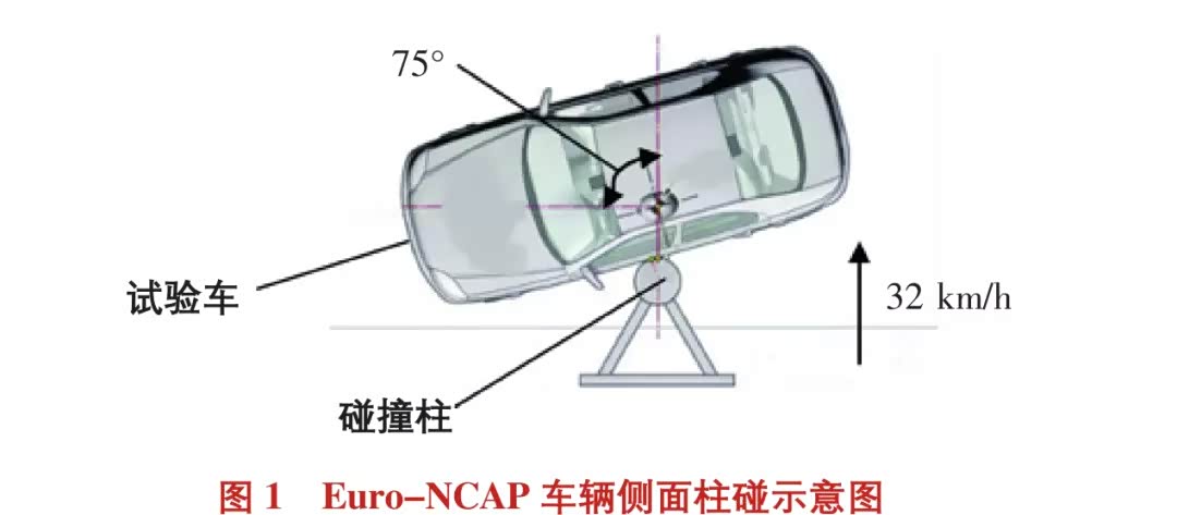 对电动车，消费者应该更关注侧面柱碰_车家号_发现车生活_汽车之家