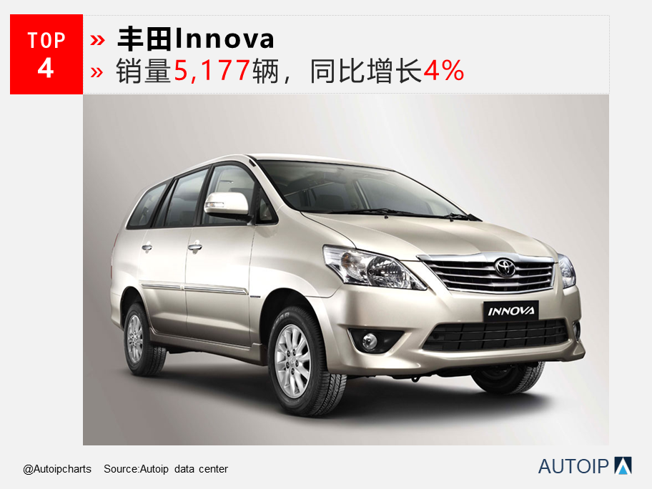 9月印尼车型销量TOP10_车家号_发现车生活_汽车之家