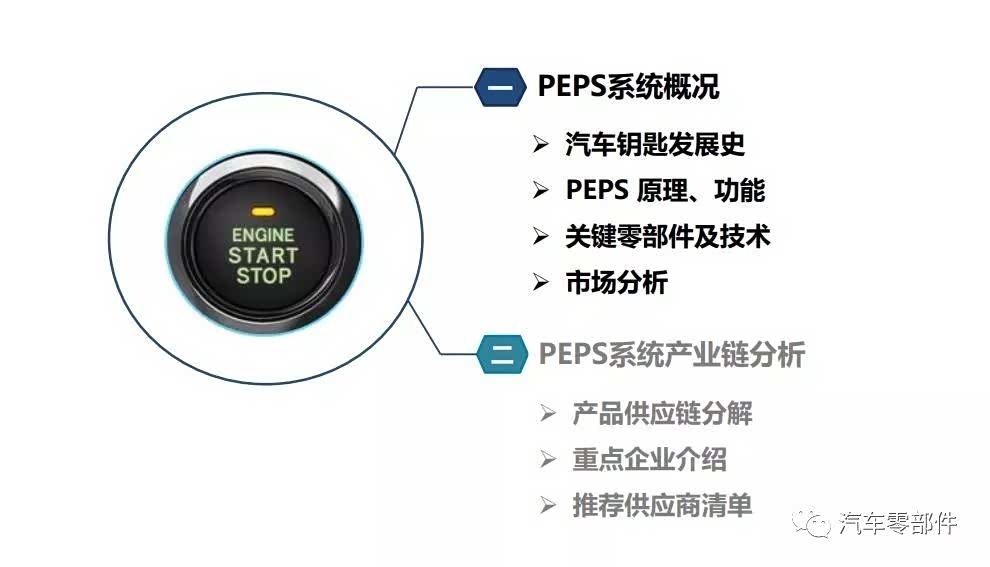 【文章】【干货】无钥匙进入/启动系统（ PEPS ）行业综述_车家号_汽车之家