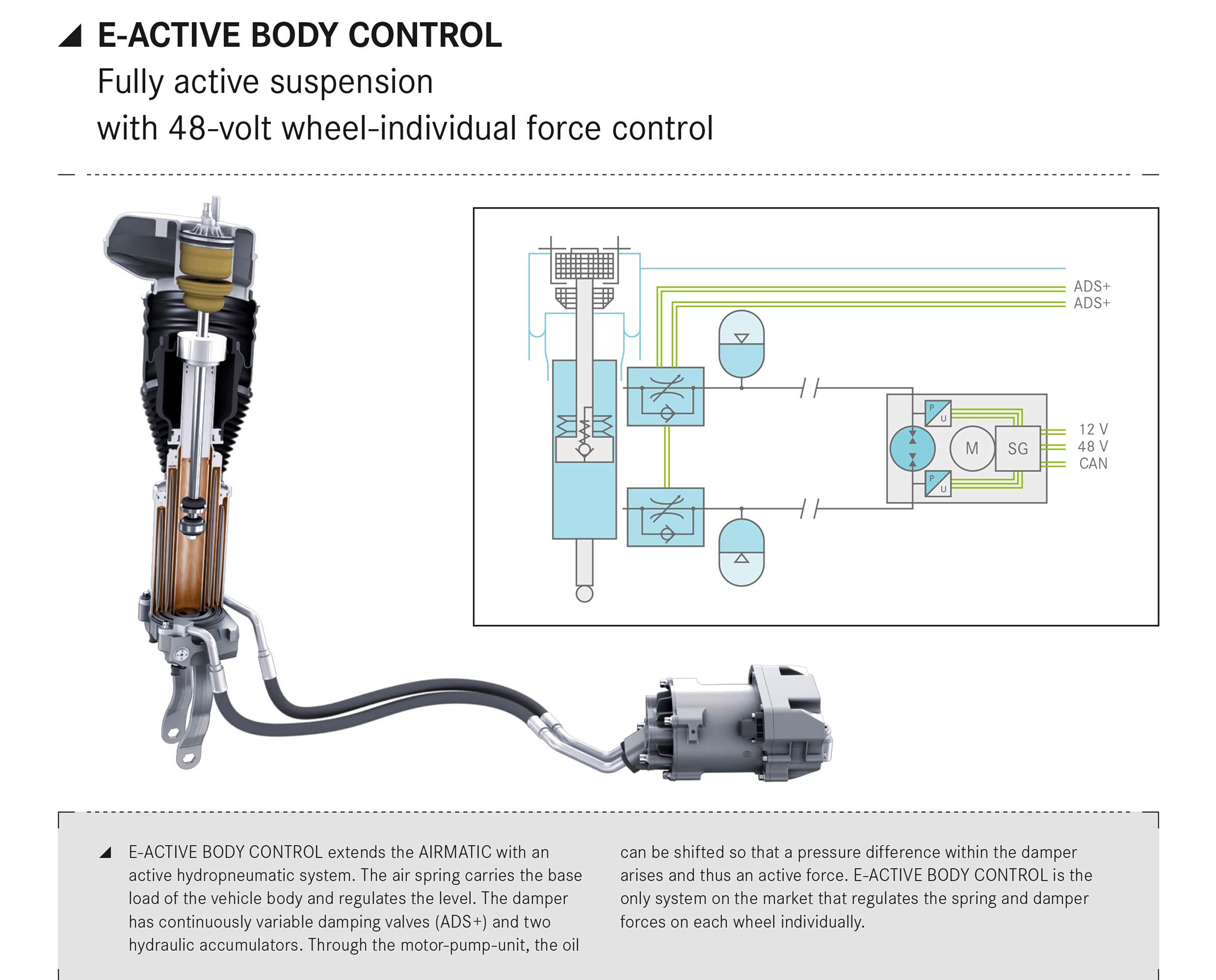 奔驰E-ABC 48V主动悬挂带你舞动起来_车家号_发现车生活_汽车之家