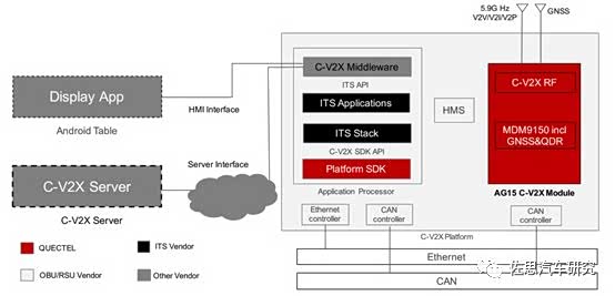 C-V2X里的OBU与高通的如意算盘_车家号_发现车生活_汽车之家