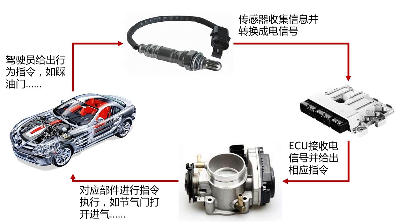 直刷ECU与外挂电脑到底哪个好？！_车家号_发现车生活_汽车之家