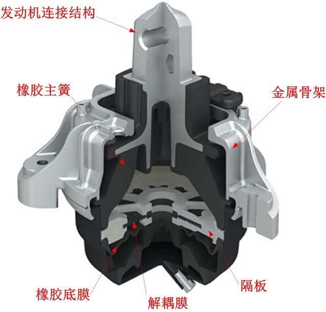 都知道悬架重要 那有人在乎悬置吗 什么是好悬置 车家号 发现车生活 汽车之家