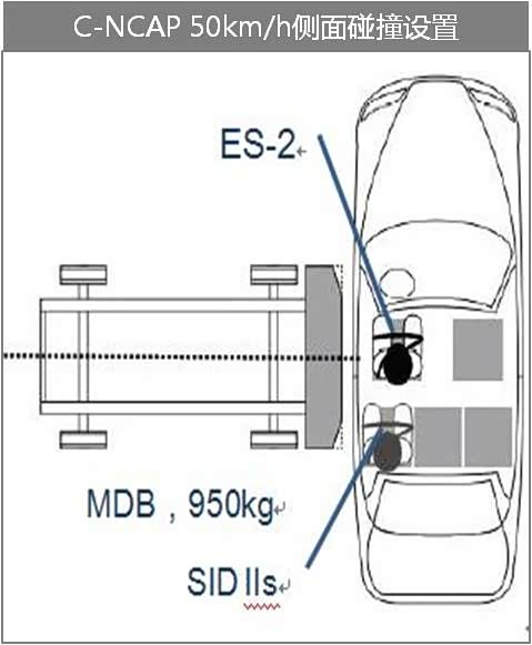 差距到底在哪？E-NCAP和C-NCAP差异浅析_车家号_发现车生活_汽车之家
