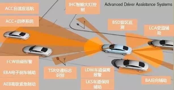 关于ADAS，你必须要知道的几件事情！_车家号_发现车生活_汽车之家