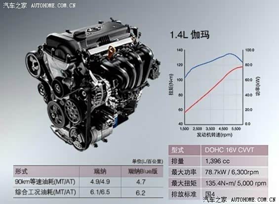 【文章】通过发动机功率曲线图来对比性能_车家号_汽车之家